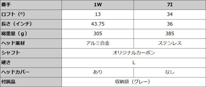 右利き用】【左利き用】レディースゴルフクラブ プチデビュー 右利き用】【左利き用】レディースゴルフクラブ プチデビュー